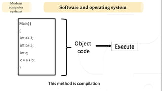 Python Programming | JNTUK | UNIT 1 | Lecture 1 & 2 | PPTX