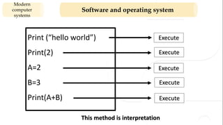 Python Programming | JNTUK | UNIT 1 | Lecture 1 & 2 | PPTX