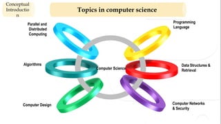Python Programming | JNTUK | UNIT 1 | Lecture 1 & 2 | PPTX