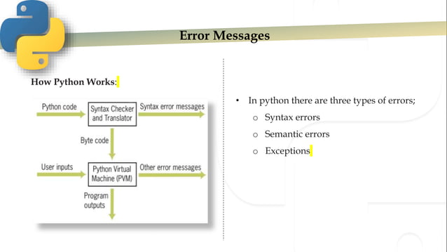 Python Programming | JNTUK | UNIT 1 | Lecture 5 | PPT