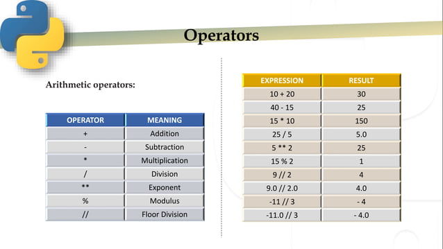 Python Programming | JNTUK | UNIT 1 | Lecture 5 | PPT