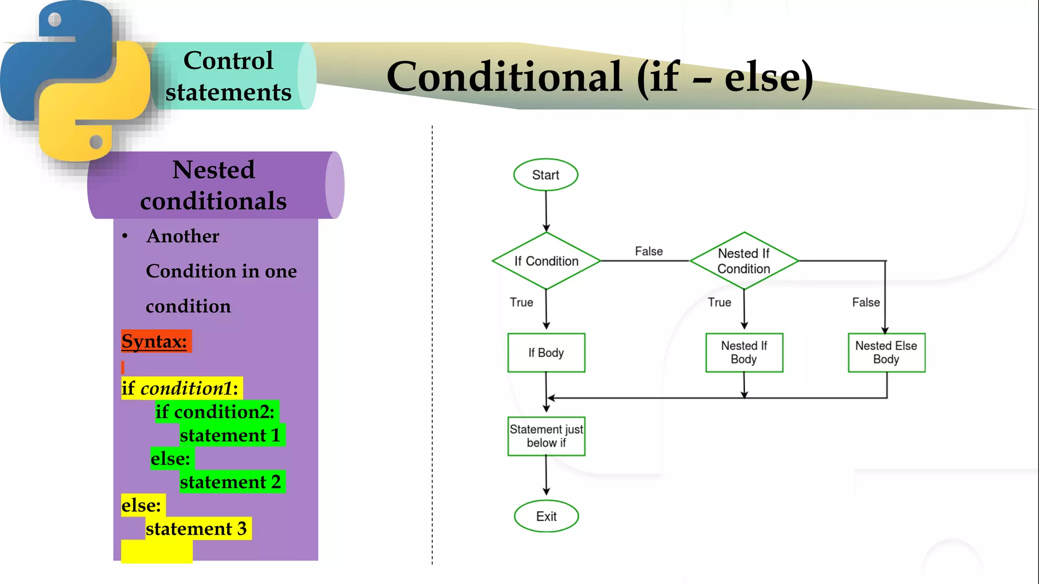 Python Programming Jntuk Unit 2 Lecture 6 And 7 Conditional And Control Statements Ppt