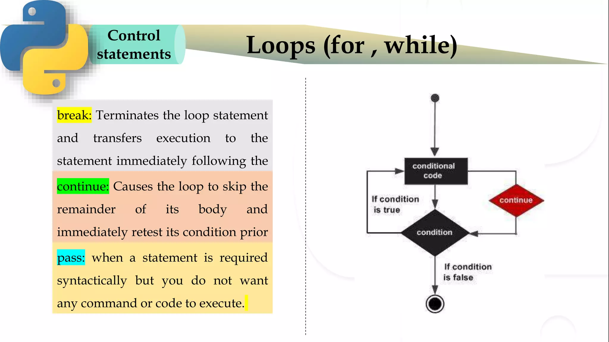 Python Programming Jntuk Unit 2 Lecture 6 And 7 Conditional And Control Statements Ppt