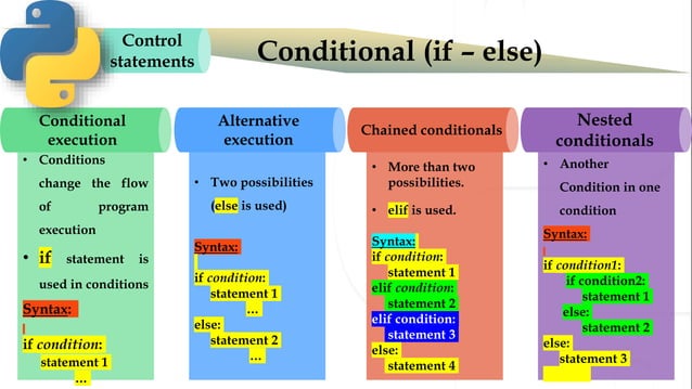 Python Programming Jntuk Unit 2 Lecture 6 And 7 Conditional And Control Statements Ppt