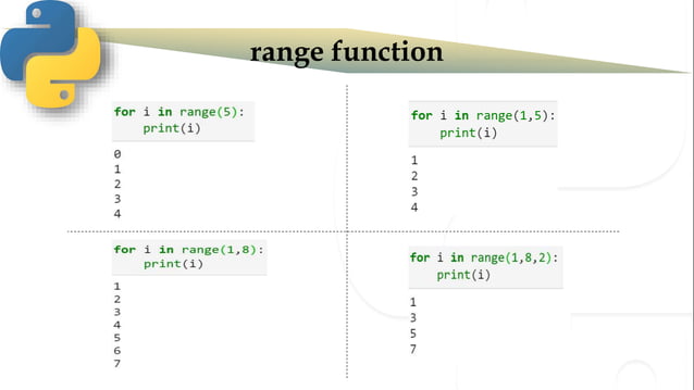 Python Programming | JNTUK | UNIT 2 | Lecture 6 & 7 | Conditional ...