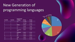 Python Usefulness | PPT