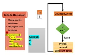 Python Programming | JNTUA | UNIT 2 | Conditionals and Recursion | | PPTX