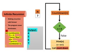 Python Programming | JNTUA | UNIT 2 | Conditionals and Recursion | | PPTX