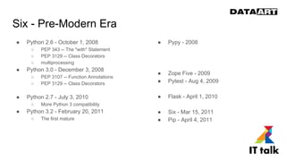 IT talk "Python language evolution" | PPT