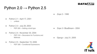 IT talk "Python language evolution" | PPT
