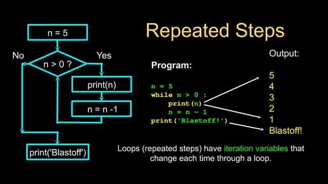 Python learning for everyone-01-Intro.pptx