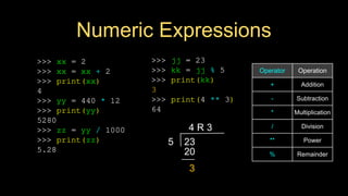 Pythonlearn-02-Expressions_basics tutorial.pptx