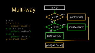 Pythonlearn-03-Conditional.pptx