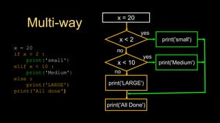 Pythonlearn-03-Conditional.pptx