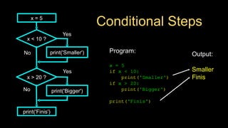 Pythonlearn-03-Conditional_statements.pptx