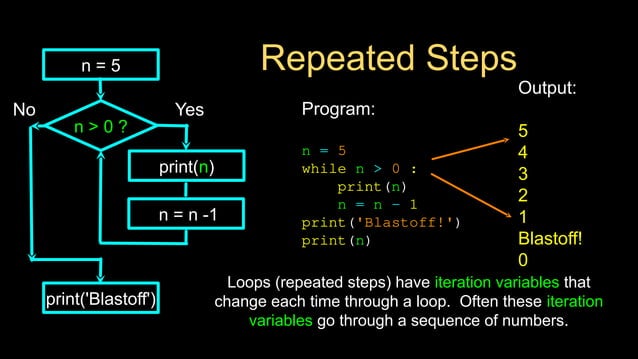 Pythonlearn-05-Iterations Lecture Python | PPT Pythonlearn-05-Iterations Lecture Python | PPT