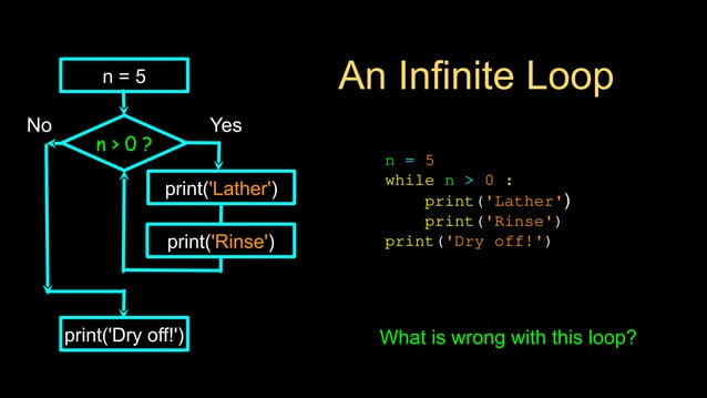 Pythonlearn-05-Iterations Lecture Python | PPT Pythonlearn-05-Iterations Lecture Python | PPT