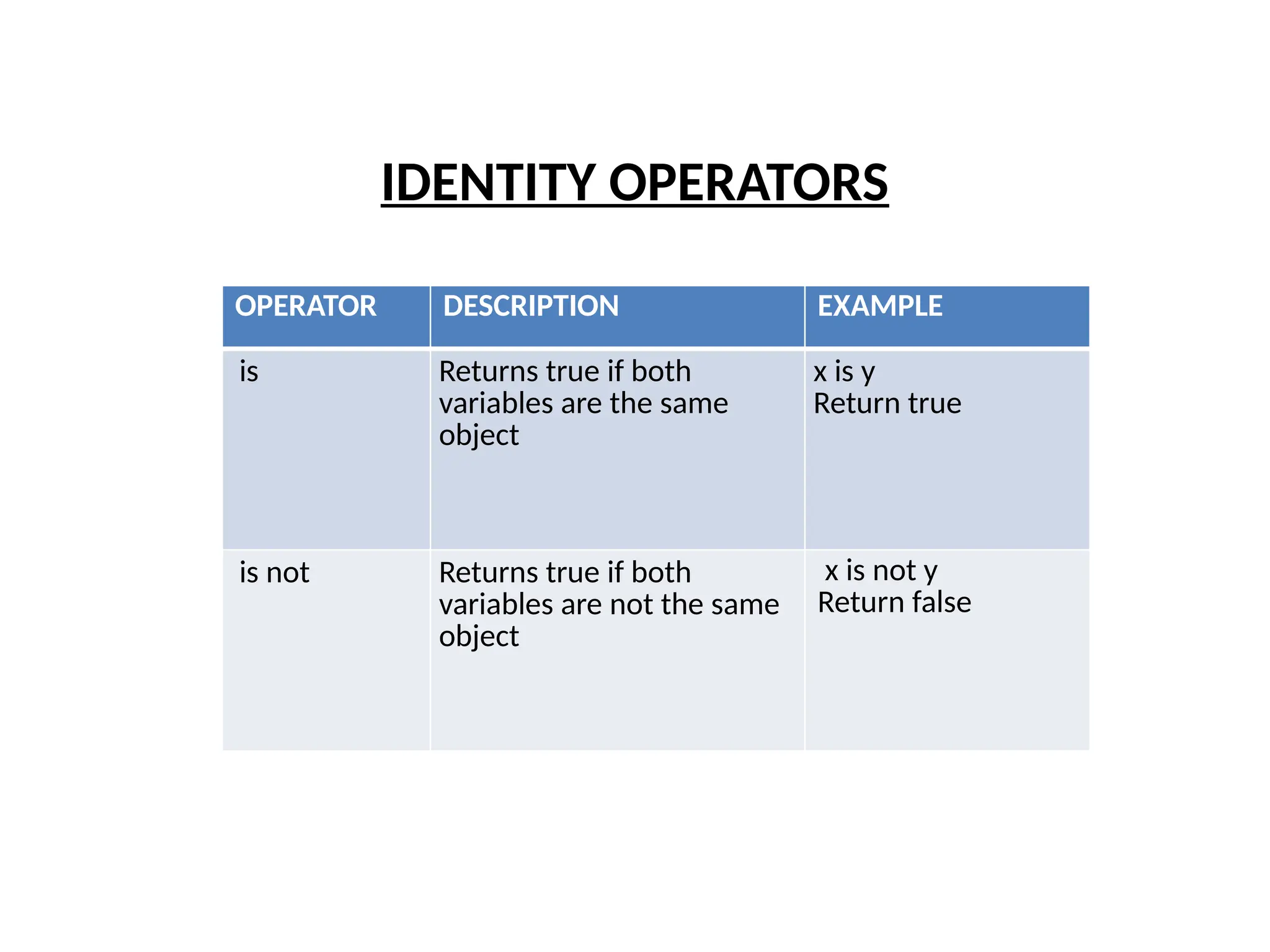 Python Lec-6 Operatorguijjjjuugggggs.pptx