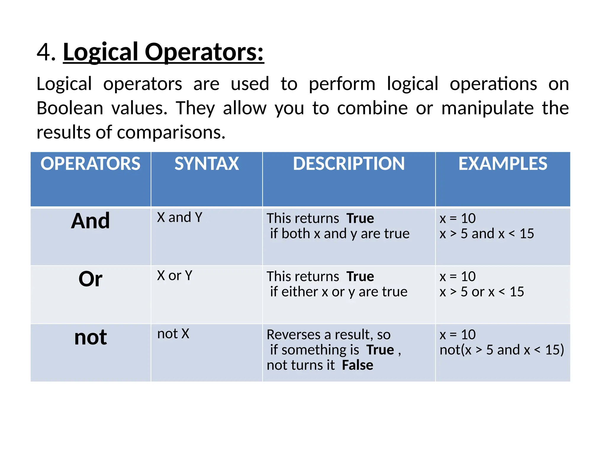 Python Lec-6 Operatorguijjjjuugggggs.pptx