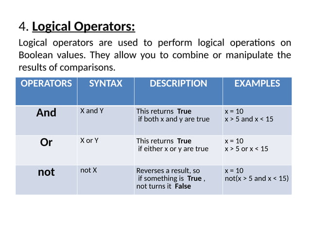 Python Lec-6 Operatorguijjjjuugggggs.pptx