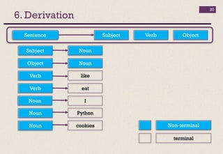 Python lec 1001_for_biologists | PPT
