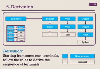 Python lec 1001_for_biologists | PPT