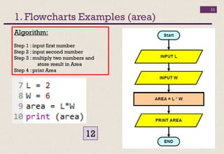 Python lec 1002_for_biologists | PDF