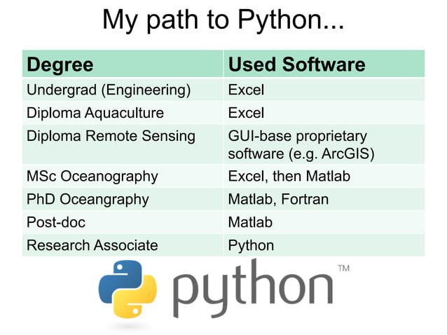 Python for Ocean Science | PDF