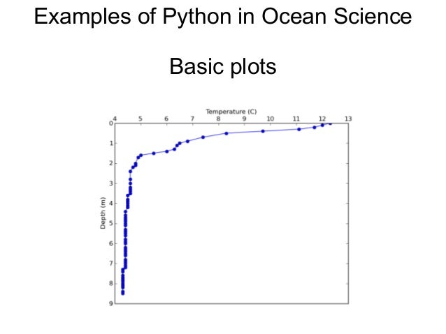Python for Ocean Science