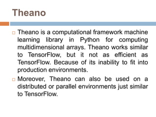Python libraries | PPTX