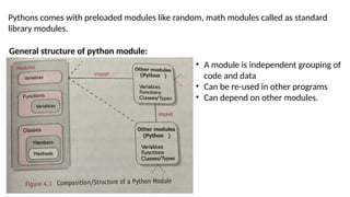 Class 12 CBSE Chapter: python libraries.pptx