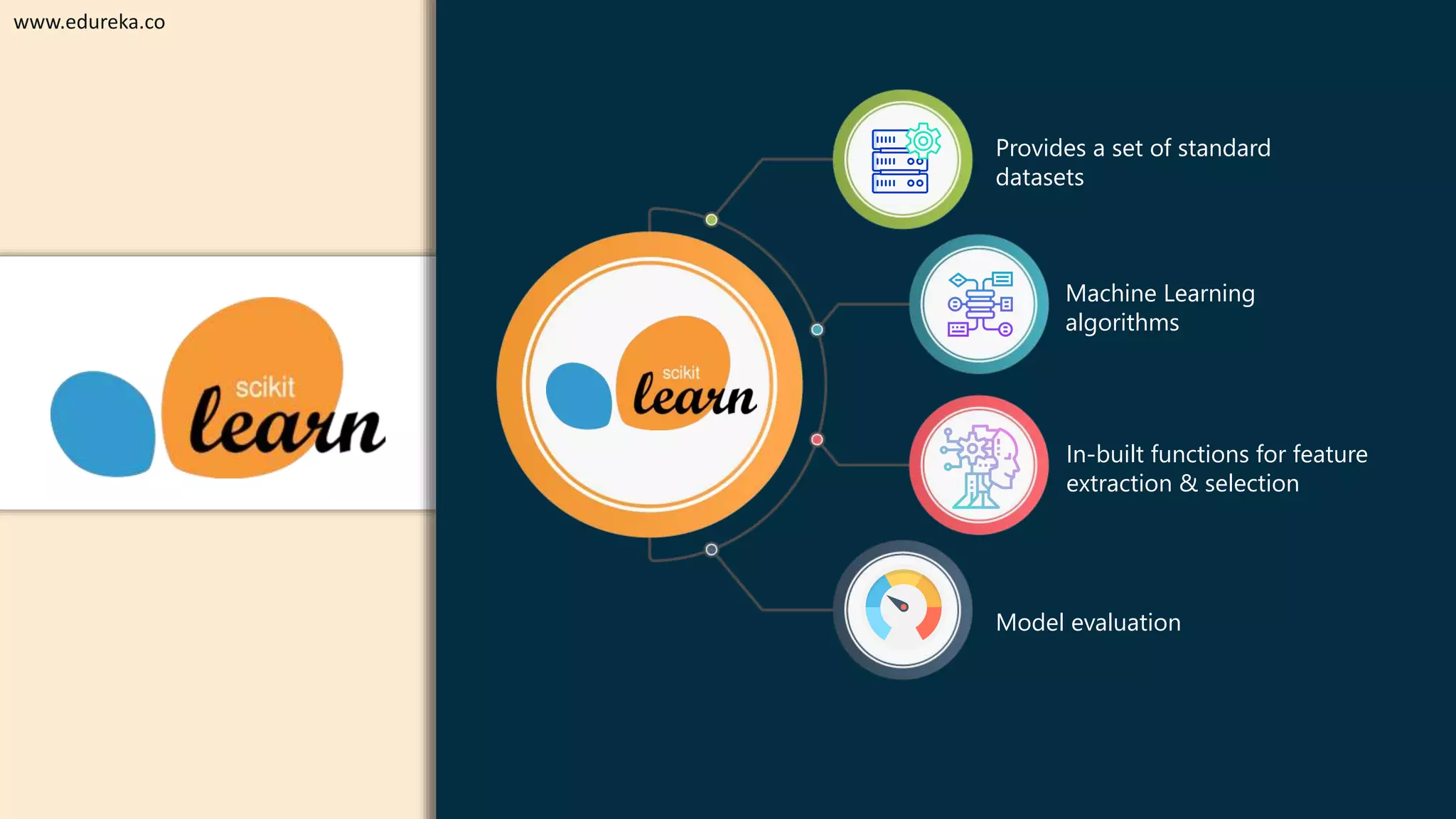 Best Python Libraries For Data Science & Machine Learning | Edureka | PDF