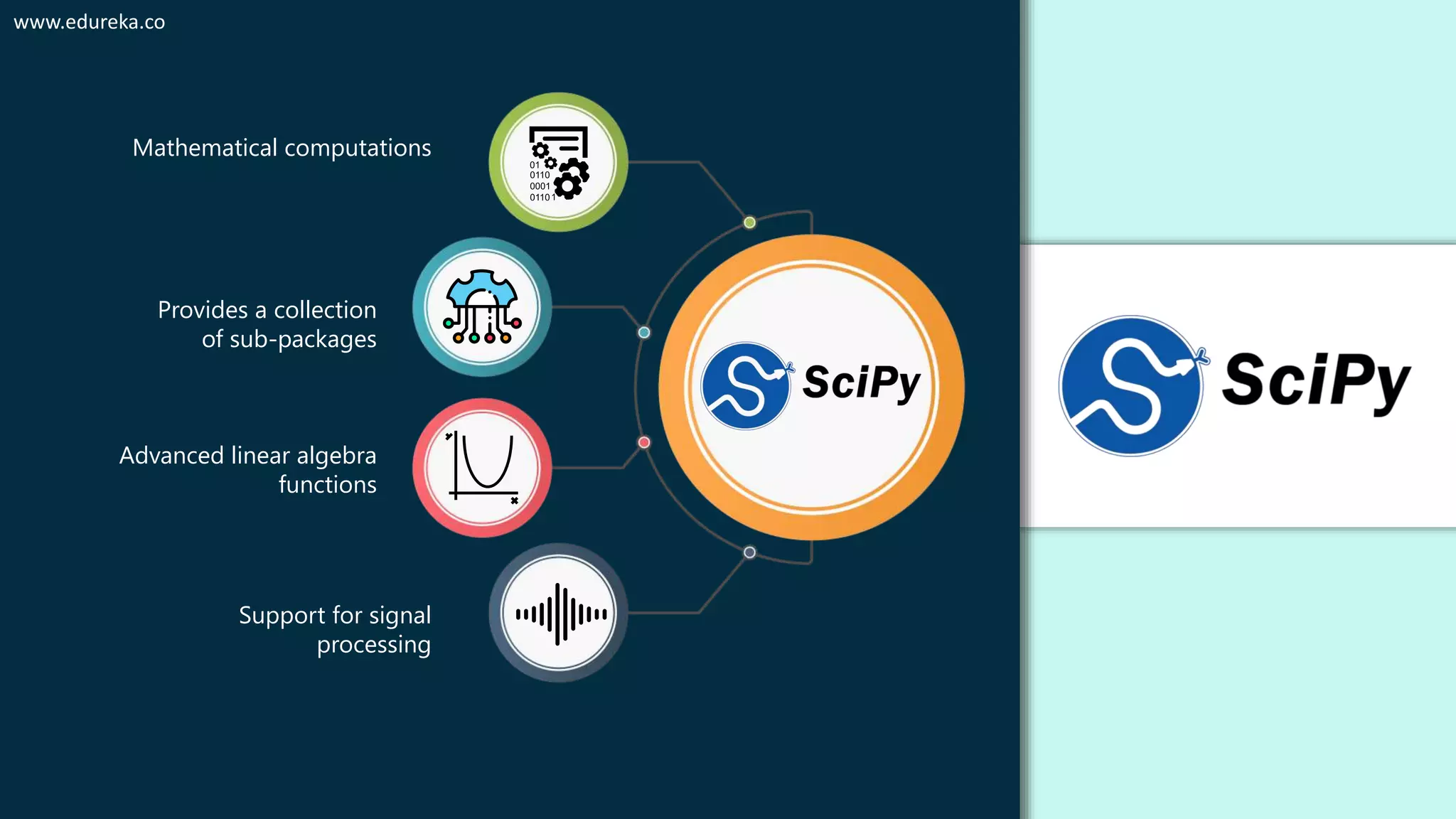 Best Python Libraries For Data Science And Machine Learning Edureka Ppt 8300