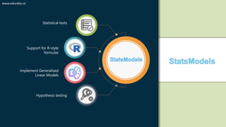 Best Python Libraries For Data Science & Machine Learning | Edureka | PDF