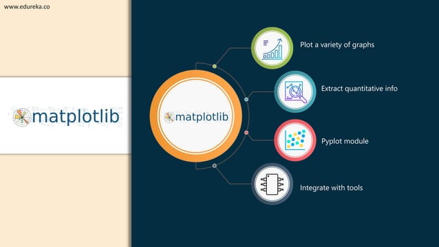 Best Python Libraries For Data Science And Machine Learning Edureka Pdf