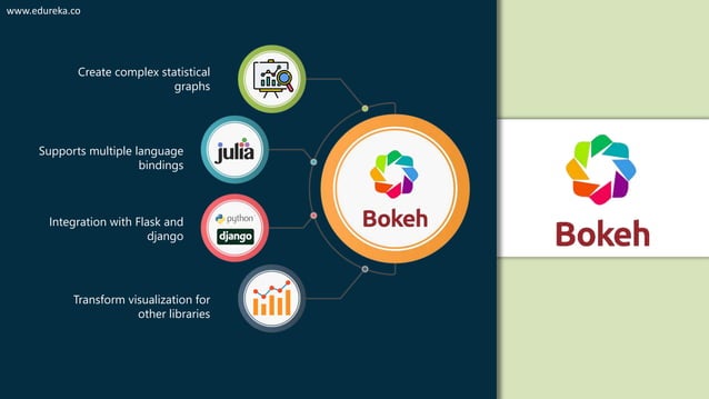 Best Python Libraries For Data Science & Machine Learning | Edureka | PDF