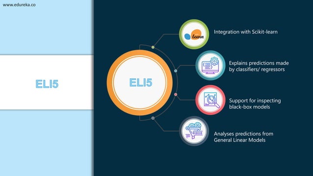 Best Python Libraries For Data Science & Machine Learning | Edureka | PDF