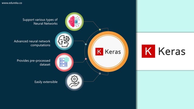 Best Python Libraries For Data Science & Machine Learning | Edureka | PDF