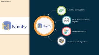 Best Python Libraries For Data Science & Machine Learning | Edureka | PDF