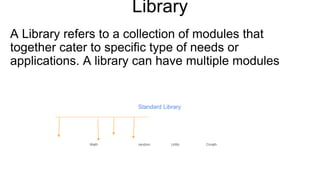 Python library | PPTX