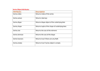 Python Library-Series.pptx