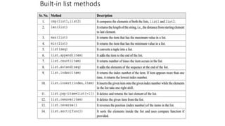 Python list concept | PPTX
