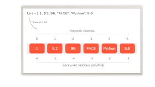 Python list concept | PPTX