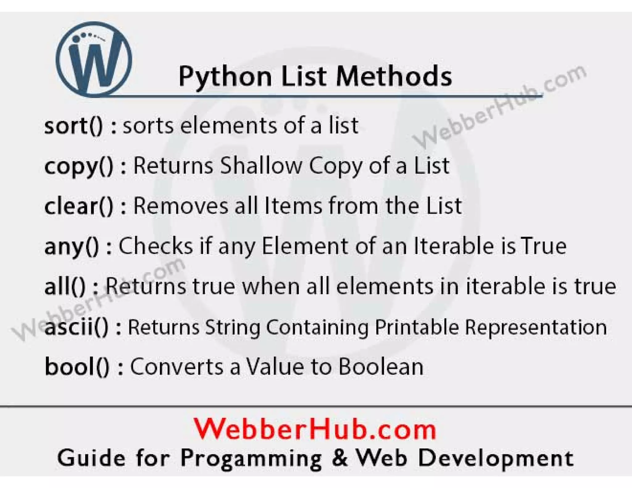 Python List Methods For Python Progamming Learners Ppt 3006