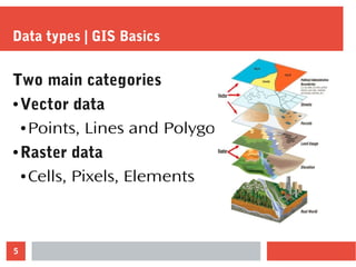 Python loves GIS - PyCon Ghana 2018 | ODP