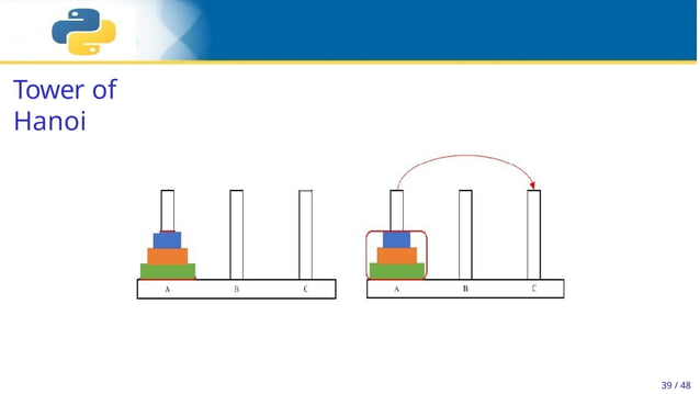 Algorithmic thinking with python Module 1.1 | PPT