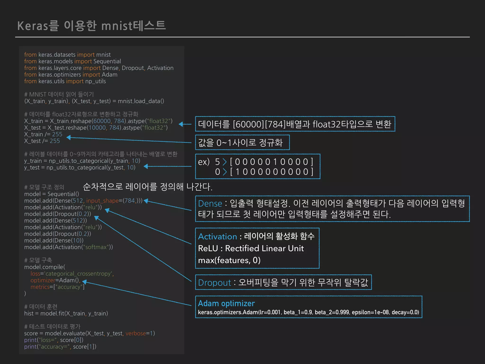 Python machine learning_chap05_7 | PPT
