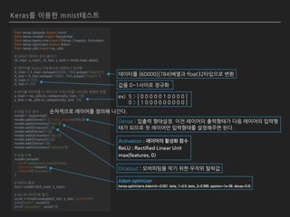 Python machine learning_chap05_7 | PPT