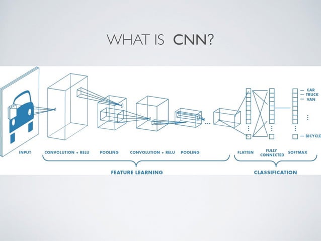 Python machine learning_chap07_1 | PPT