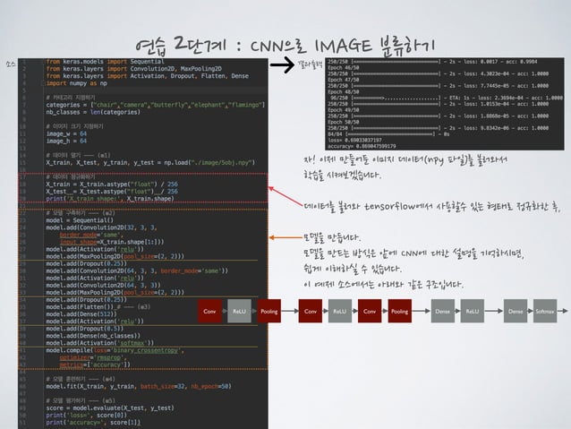 Python machine learning_chap07_1 | PPT